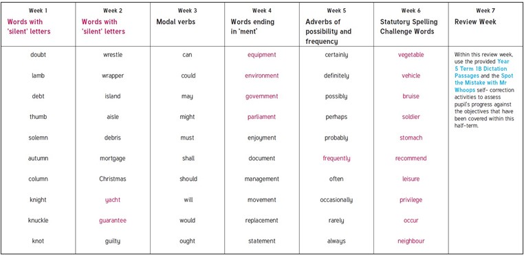 Y5 Homework | Dothill Primary School