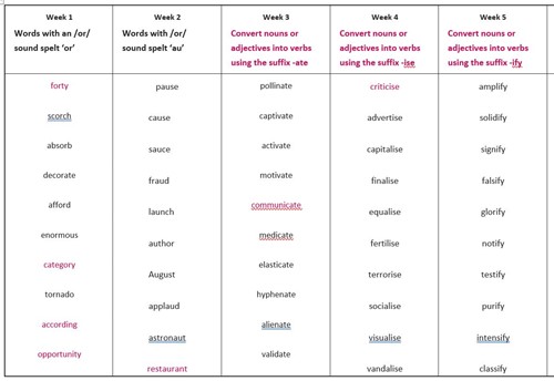 Y5 Homework | Dothill Primary School